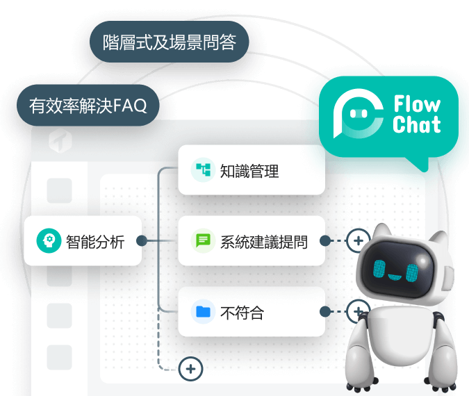 AI Flow Chat 智能中心-多情境流程對話 - 網訊電通
