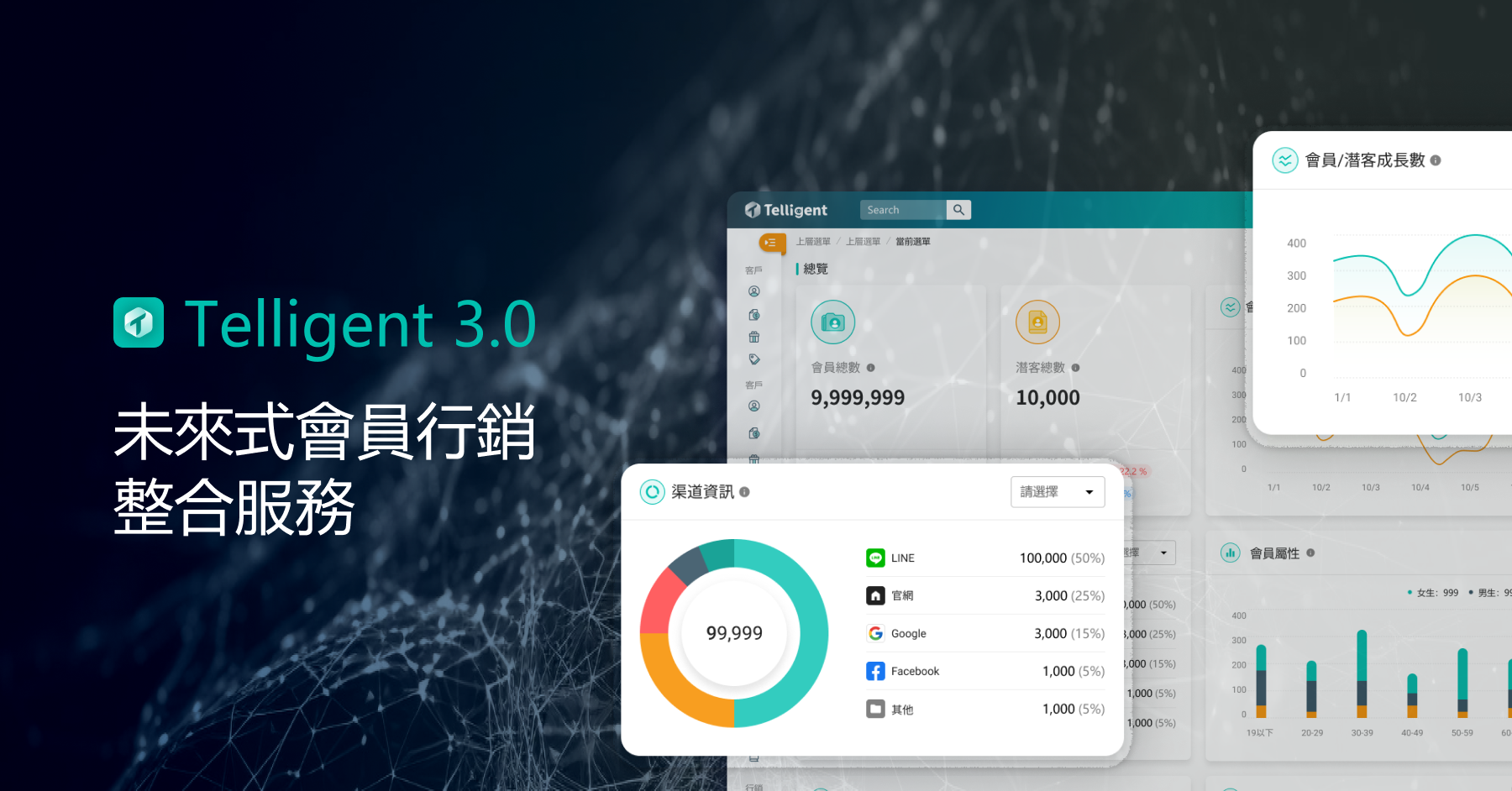 Telligent AI未來式會員行銷整合服務 - 網訊電通
