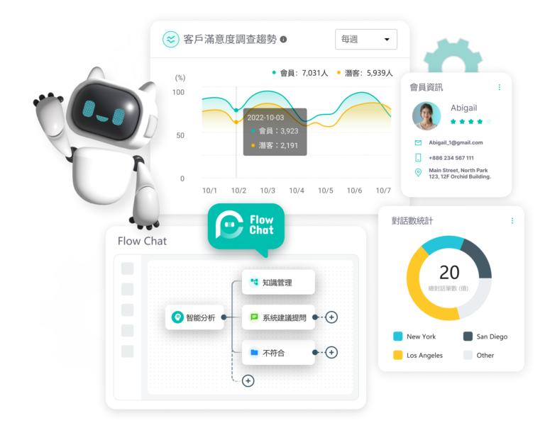 AI Flow Chat - Omnichannel Chatbot